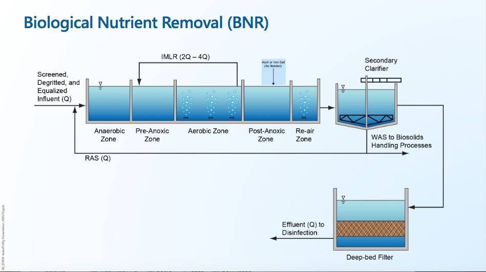 Winter Springs takes steps forward on water plants – Oviedo Community News
